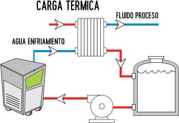 Sistemas de enfriamiento para procesos: consideraciones para el termoformado | KINENERGY